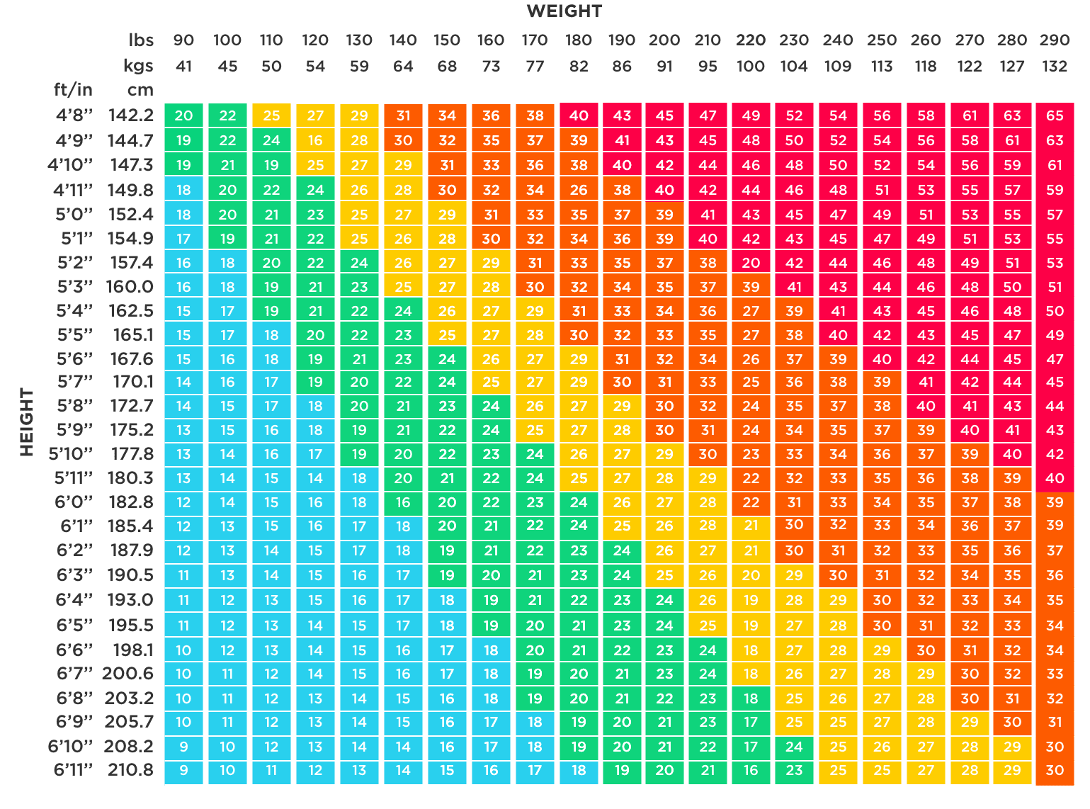 How To Calculate Ideal Body Weight Using Bmi Haiper
