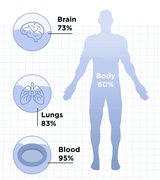 How To Calculate How Much Water You Should Drink A Day 